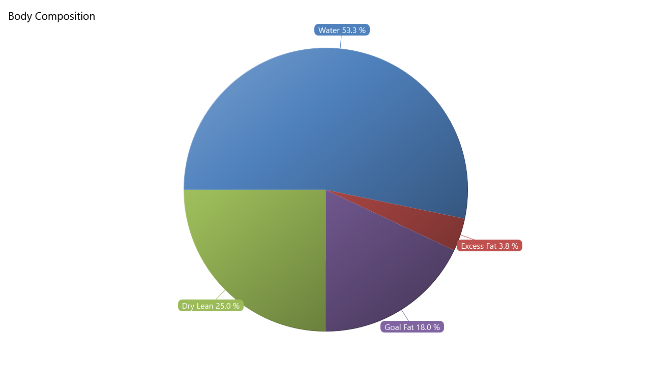 Body Composition - Activate Sports Therapy