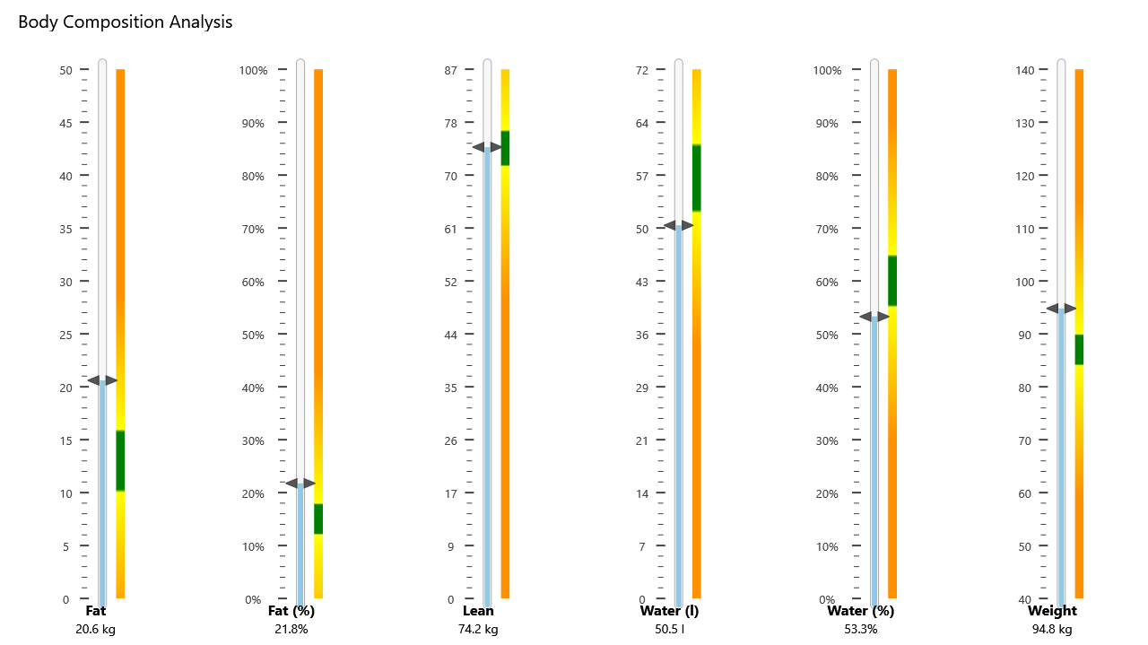 Body Composition - Activate Sports Therapy